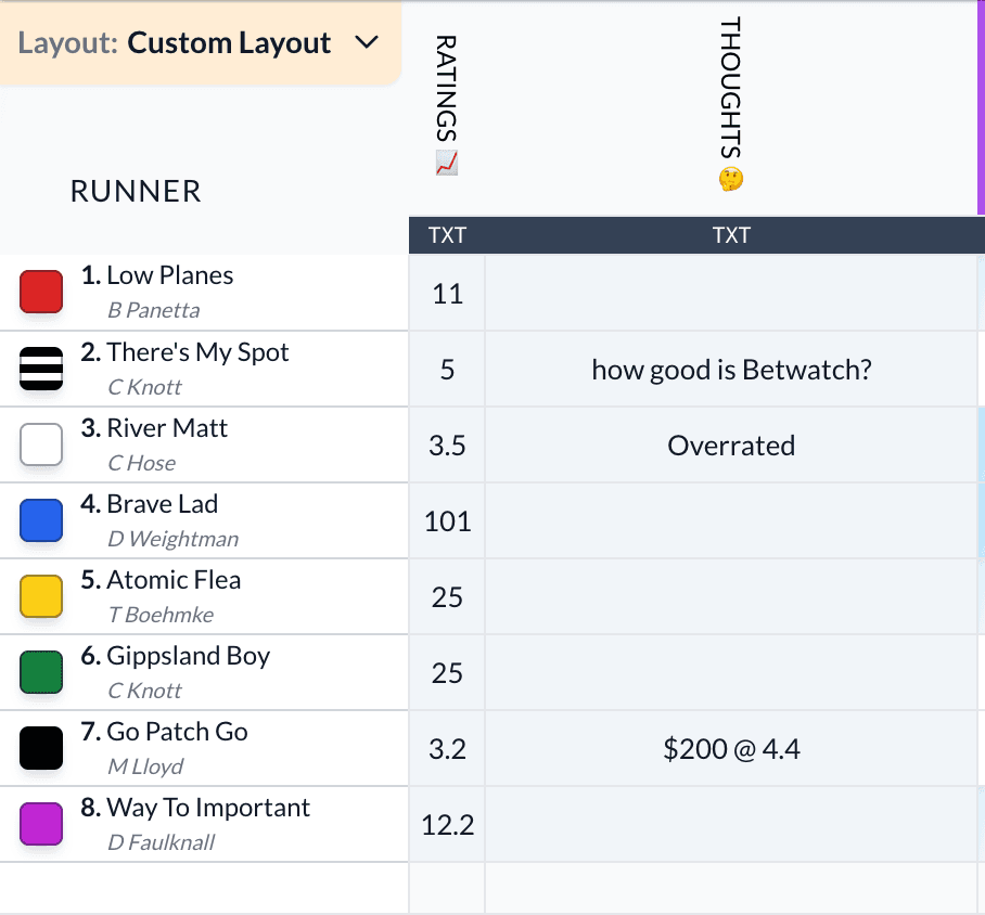 Betwatch 101 – Betwatch Guide